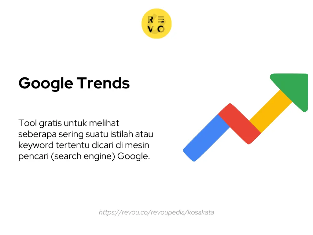 Apa itu Google Trends? Arti, Fungsi, Contoh, FAQs 2025 | RevoU
